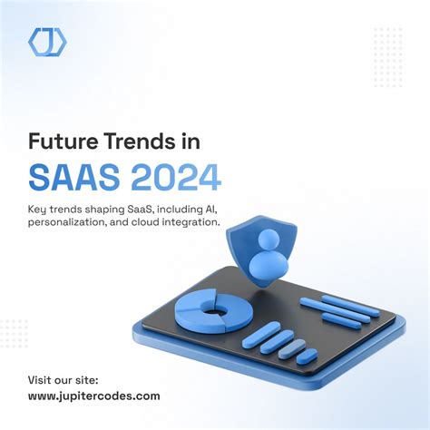 Jupiter Codes On Linkedin Saastrends Tech2024 Innovation Jupitercode