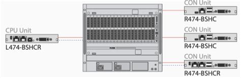 Draco Tera Enterprise KVM Matrix Switches Dorato Connect