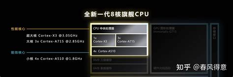 联发科放出终极大招天玑9200真正诠释什么叫满血旗舰芯 知乎