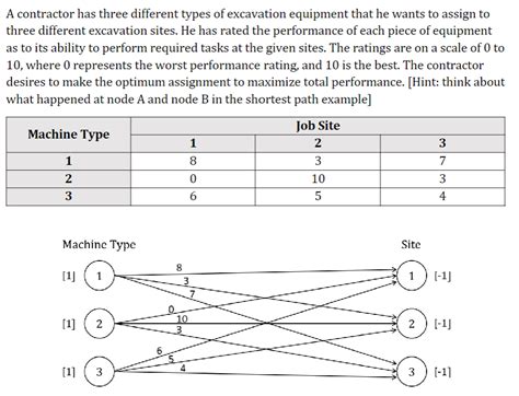 Solved A Identify And Properly Define The Decision