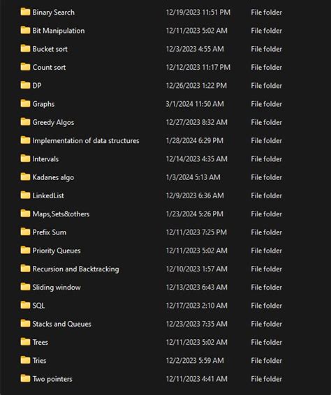 After Analyzing A Bunch Of Dsa Question Banks From Recruitersandyoutubers
