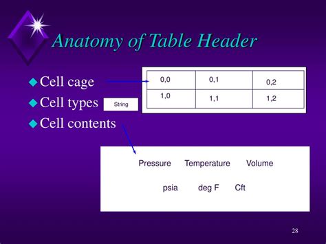 ppt science and technology markup language stml powerpoint