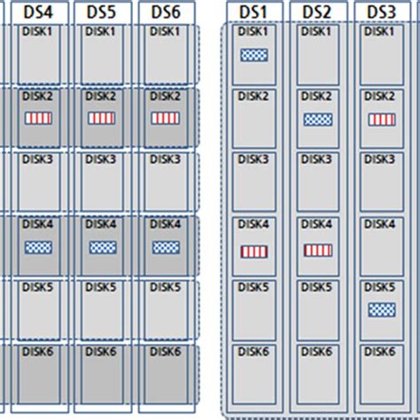 example of the clustering left and non clustering right allocation