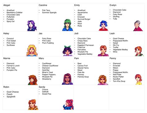 Pin By Hailey On Stardew Valley Stardew Valley Valley