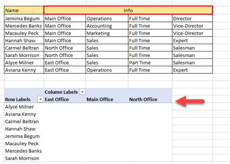 Why You Should Avoid Merge Cells In Excel Alternatives And Pro Tips