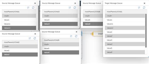 B2B Node Pool Functions For SAP CPI Using Groovy S SAP Community