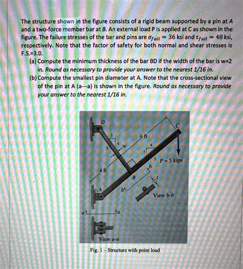 The Structure Shown In The Figure Consists Of A Rigid Beam Supported By