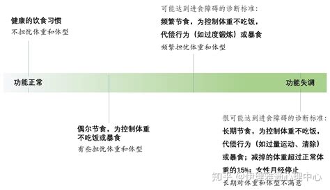 关注进食障碍 一场失控与控制旷日持久的战争 知乎
