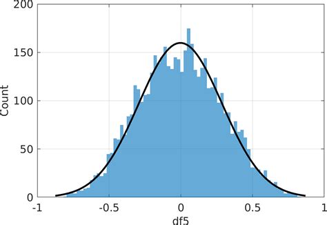 ParaMonte MATLAB 3 0 0 CascadeHistfit Class Reference