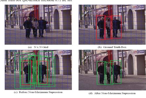 Figure 1 From An Improved D Cnn Based On Yolov3 For Pedestrian Detection Semantic Scholar