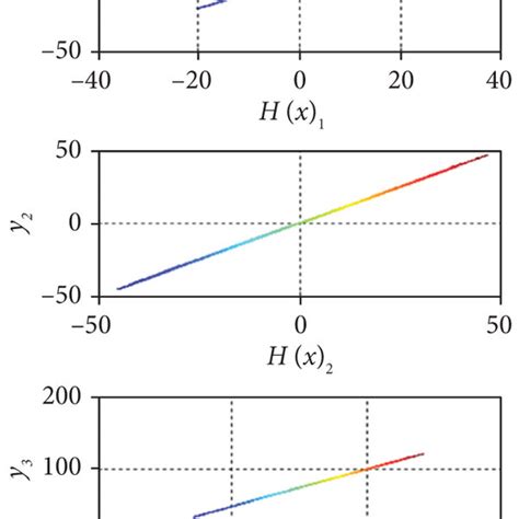 The Synchronization Relationships Of Different State Variables In The Download Scientific