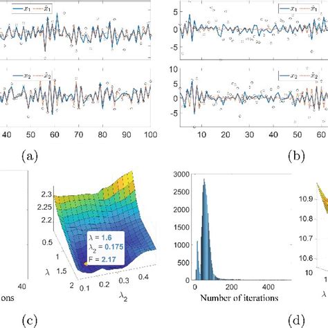 Time Series Estimation With SSMs Based Data Driven Framework A B