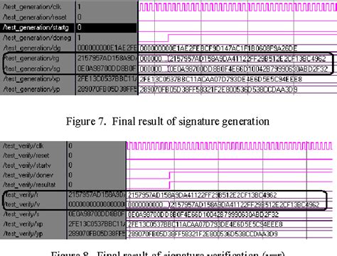 Figure 1 From Hardware Implementation Of Elliptic Curve Digital Signature Algorithm Ecdsa On
