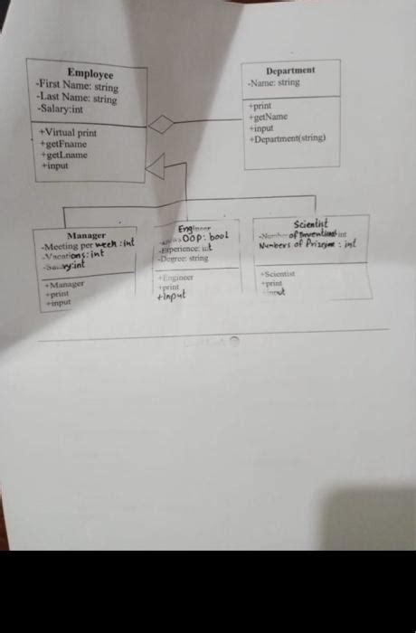 Solved Q4 Implement The Following Classes 10 Implement