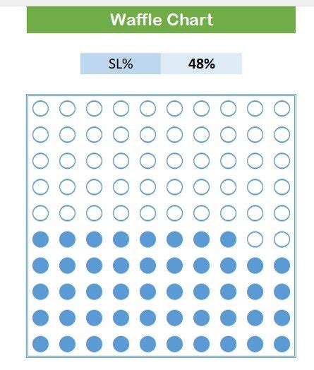 Quick Male Female And Waffle Chart In Excel Pk An Excel Expert