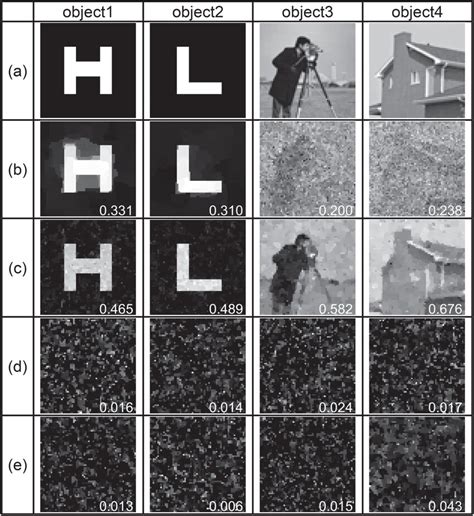 The Four Image Encryption Case The Number In The Lower Right Corner Is