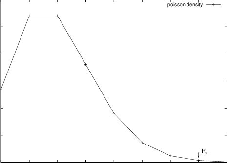 Poisson Density Function With Qt 2 And R Download Scientific Diagram