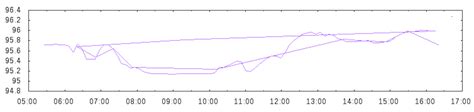 Gnuplot Font Size Retisphere