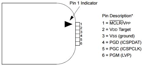 Programming A Pic Maxi Web Using A Pickit 3 Ibeblog