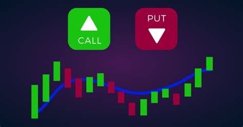 Put Call Parity Meaning Example Scope And Importance