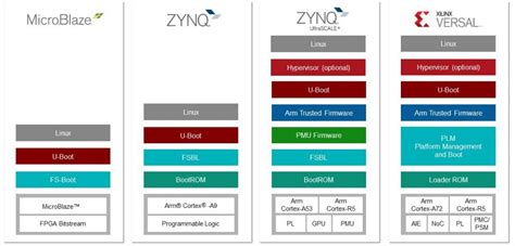 Bare Metal From Pynq The Full Guide Makarenalabs