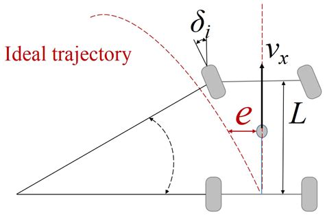 Ms Decoupling Active Disturbance Rejection Trajectory Tracking Control Strategy For X By Wire