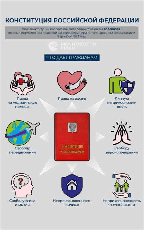 День Конституции Российской Федерации ежегодно отмечается 12 декабря Лента новостей Крыма