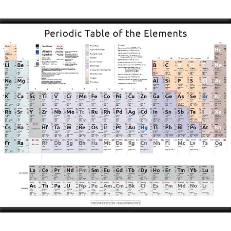 2023 10 Periodic Table Of The Elements Complete Form Secure Your