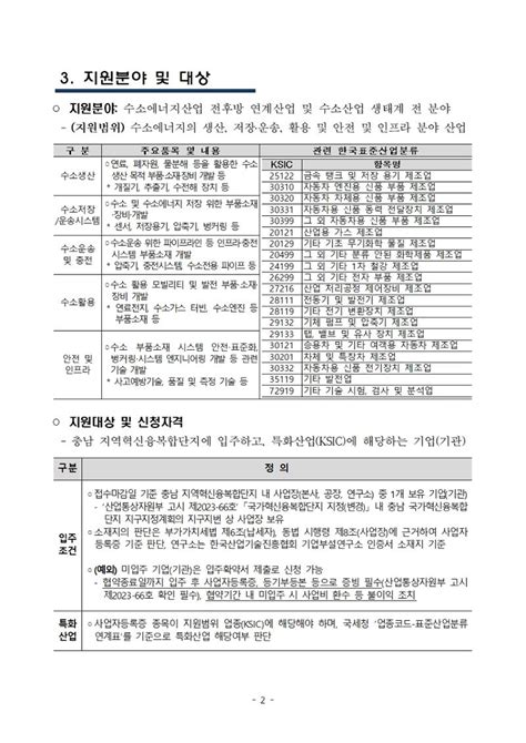 사업공고 충남 지역혁신클러스터육성비rnd사업 국제rnd 사전기획 수혜기업 모집 공고 사업공고 충남 지역혁신클러스터육성비rnd사업 국제rnd 사전기획 수혜기업 모집 공고