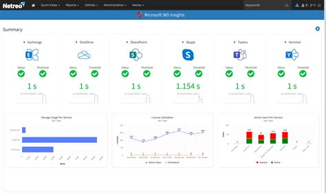 Top 14 Synthetic Network Monitoring Tools Obkio