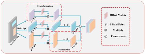 Remote Sensing Free Full Text Oriented Ship Detection Based On Intersecting Circle And
