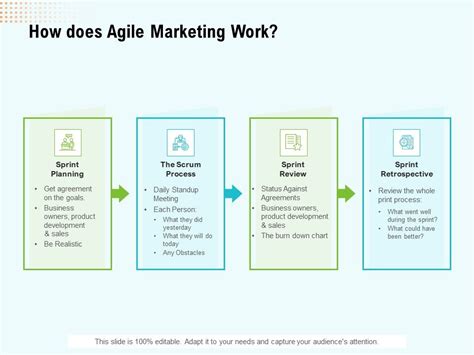 Agile Marketing Guide How Does Agile Marketing Work Ppt Gallery PDF