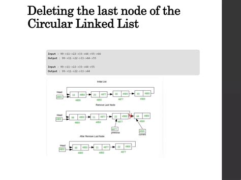 Circular Linked List Pptx Programming Languages Computing
