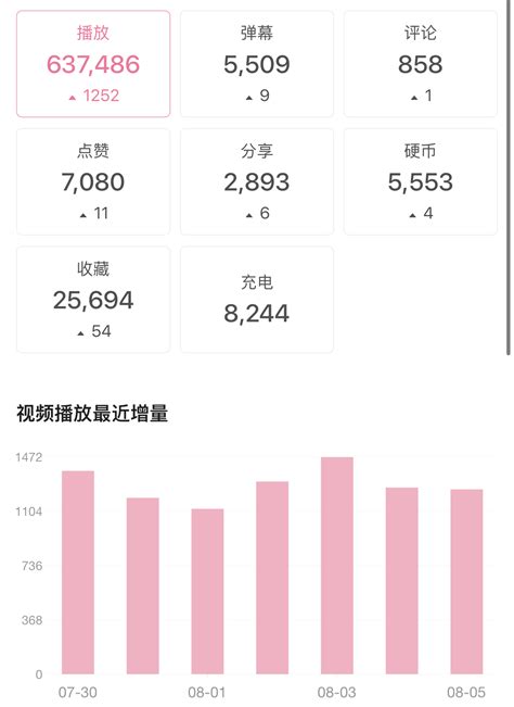 一个小目标 生信菜鸟团