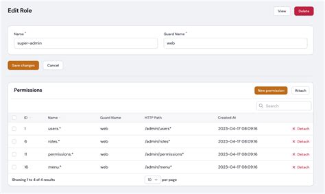 Github Solutionforestfilament Access Management This Is Total Different Concept On Handle