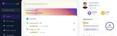 Pradeep Das On Linkedin Day35 100daysofcodechallenge Rahulattuluri Sashankgujjula