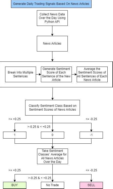 Trading Based On News Headlines Using NLP Quantra By QuantInsti
