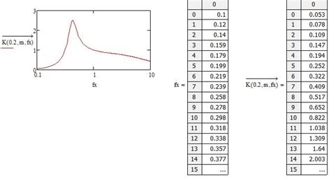 Solved How To Use Mathcad To Create A Flow Chart Ptc Community