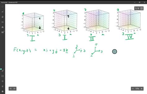 solved 15 18 match the vector fields 𝐅 on ℝ 3 with the plots labeled i
