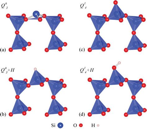 Color Online Surface Structures Of Sio 2 With The Main Types Of