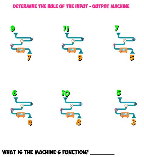 Input Output Machine 5 Mr R S World Of Math