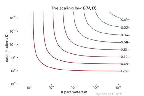 visual autoregressive modeling scalable image generation via next