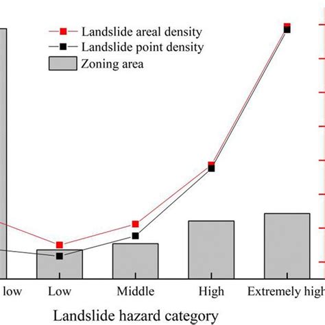Map Showing The Landslide Areal Density And Landslide Point Density Of
