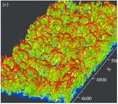 Iso Surfaces Of The Second Invariant Of The Velocity Gradient Tensor Download Scientific
