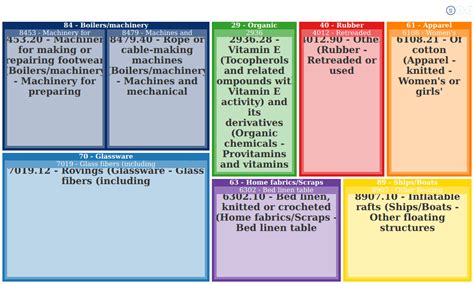 Matrix Supply Chain Management Rm701 No 130 Wu Song Road Shanghai Supplier Report Import Yeti
