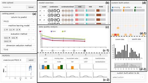 Ieee Vis 2022 Virtual Poster Visual Analytics System For Data Quality Improvement