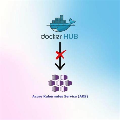 dockerhub rate limit with azure container instance and aks by alaa