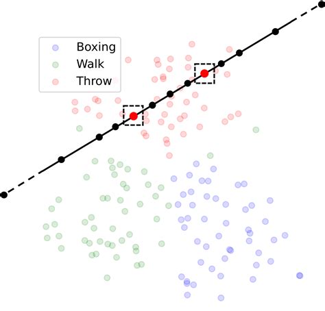 Human Motion Analysis Exploring Language Motion Integration For Motion