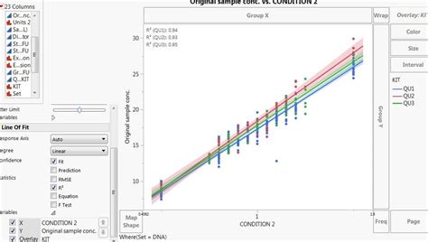 solved line of fit graph builder jmp user community