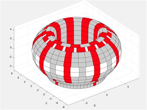 Experts Design Software Modules To Operate Iter Fusion For Energy